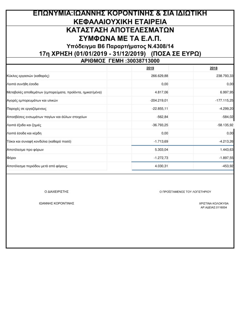 ΙΩΑΝΝΗΣ ΚΟΡΟΝΤΙΝΗΣ & ΣΙΑ Ι.K.E. – ΕΜΠΟΡΙΟ ΧΡΩΜΑΤΩΝ – ΣΙΔΗΡΙΚΩΝ ...